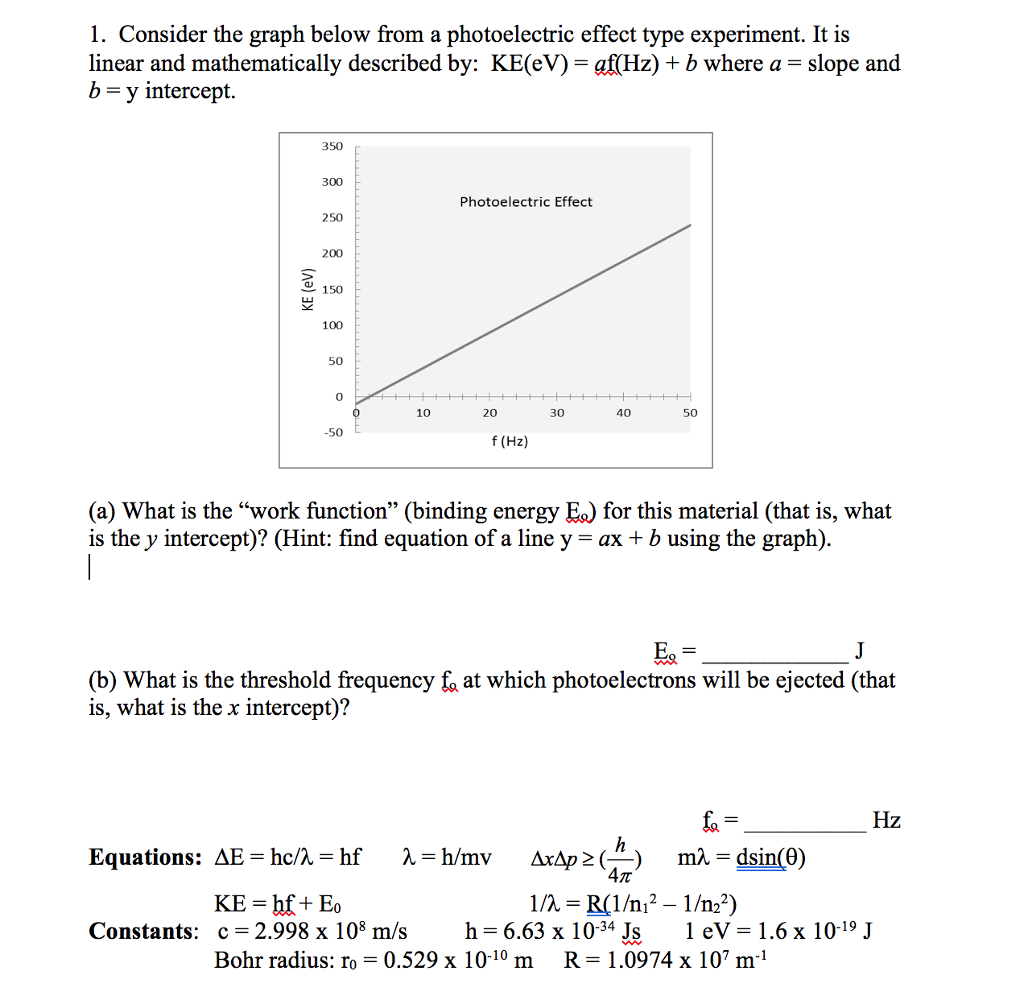 Solved Consider the graph below from a photoelectric effect | Chegg.com