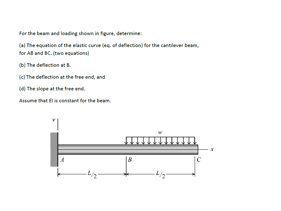 Solved: For The Beam And Loading Shown In Figure, Determin... | Chegg.com