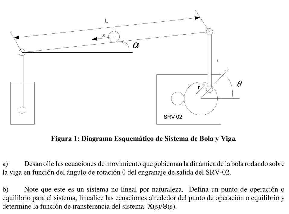 Solved SRV-02 a. Develop the equations of motion that govern | Chegg.com