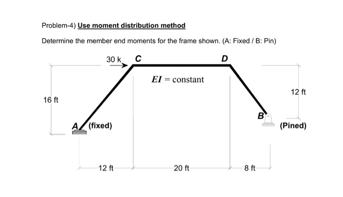 Solved Use moment distribution method Determine the member | Chegg.com