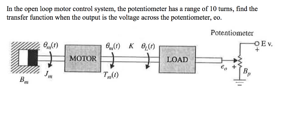 Solved In the open loop motor control system, the | Chegg.com