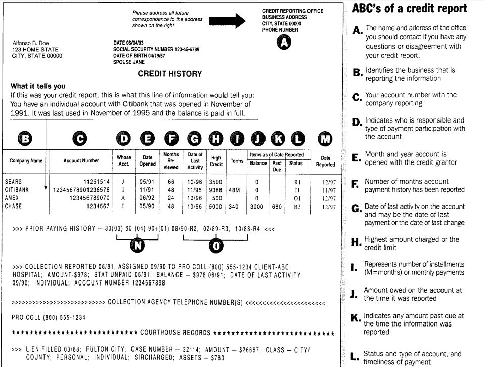 Solved II. Credit Report 1. Examine the sample credit report | Chegg.com