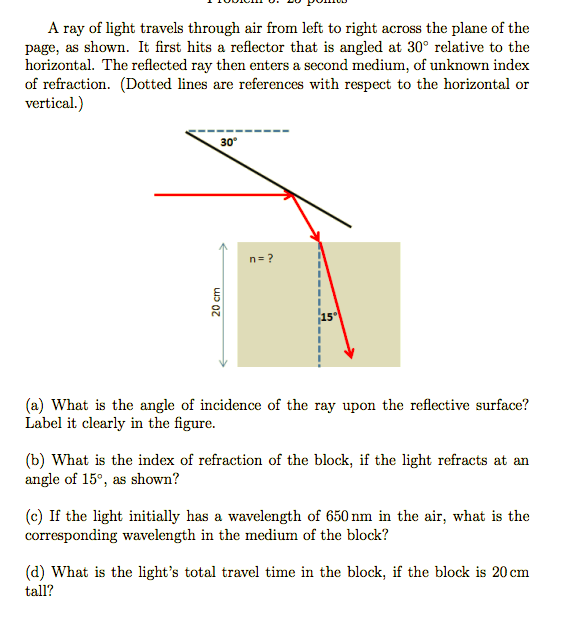 Solved A ray of light travels through air from left to right | Chegg.com