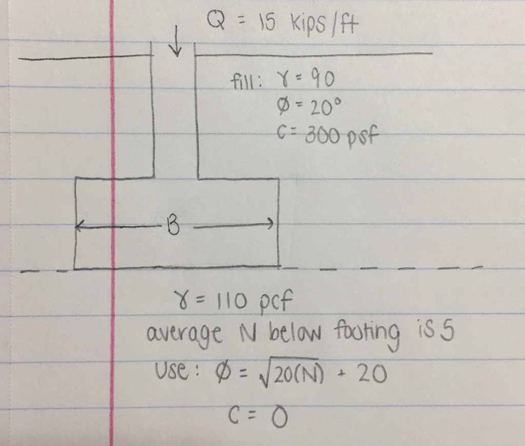 Solved For the wall footing shown in the figure below, | Chegg.com