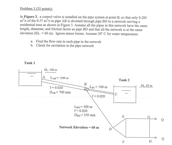 Solved Problem 3 (35 points): In Figure 3, a control valve | Chegg.com