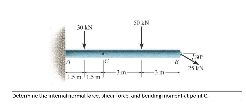Solved Determine The Internal Normal Force Shear Force