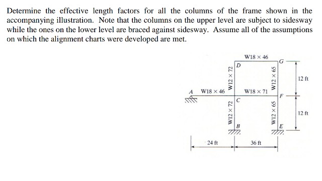 Solved Determine the effective length factors for al the | Chegg.com