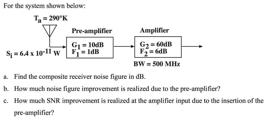 Solved For the system shown below: a. Find the composite | Chegg.com