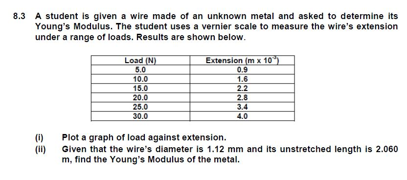 Solved 8.3 A student is given a wire made of an unknown | Chegg.com
