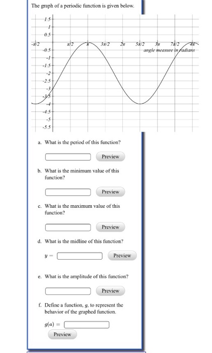 Solved The graph of a periodic function is given below. | Chegg.com