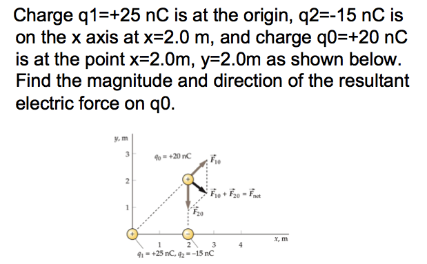 Solved Charge q 1 =+25 nC is at the origin, q2=-15 nC is on | Chegg.com