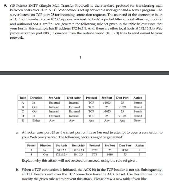 9. (10 Points) SMTP (Simple Mail Transfer Protocol) | Chegg.com