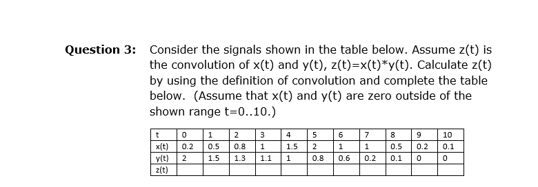 Solved Question 3: Consider the signals shown in the table | Chegg.com
