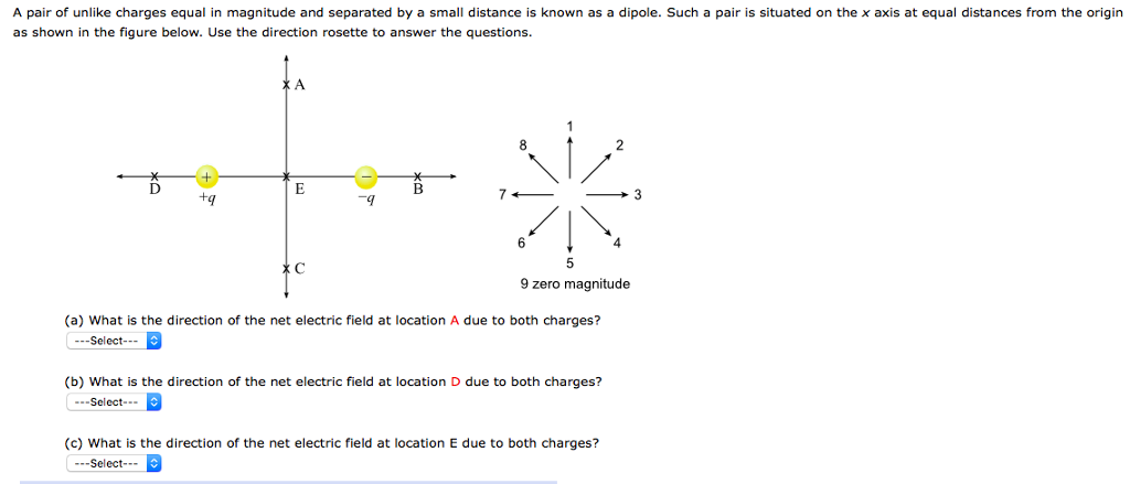 Solved A pair of unlike charges equal in magnitude and | Chegg.com