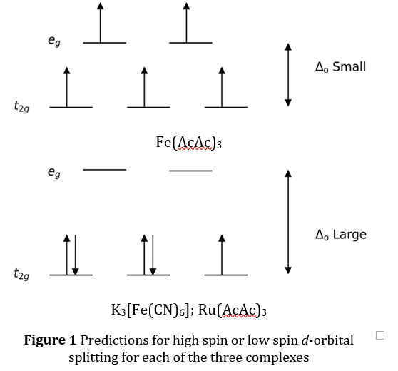 Solved Small Fe(AcAc)3 eg Large t2 K3[Fe(CN)]: Ru(AcAc):3 | Chegg.com