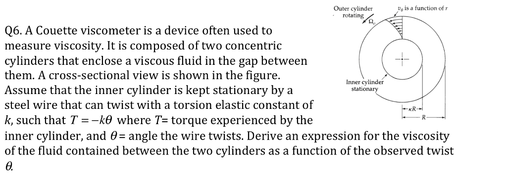 Solved A Couette viscometer is a device often used to | Chegg.com