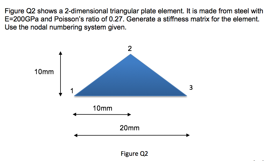 Solved Figure Q2 shows a 2-dimensional triangular plate | Chegg.com