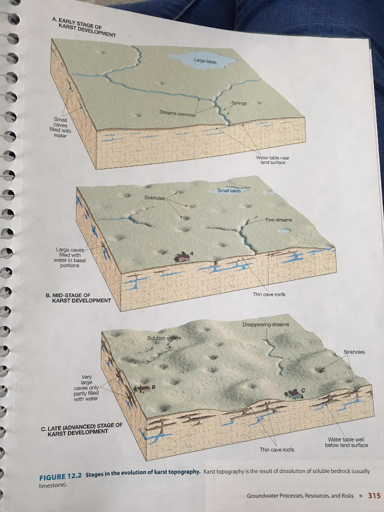 Solved Can someone help me with Parts A and B of this | Chegg.com