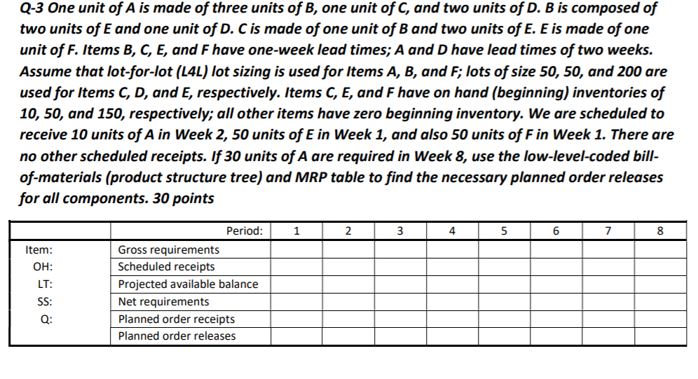Solved Q-3 One unit of A is made of three units of B, one | Chegg.com