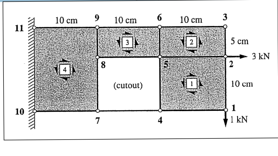 Solved Stiffened Shear Web. Find: • The shear flow in | Chegg.com