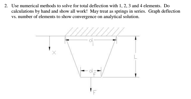 Solved Use numerical methods to solve for total deflection | Chegg.com