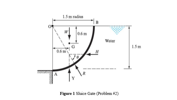 Solved A sluice gate shown in figure 1 consists of a | Chegg.com