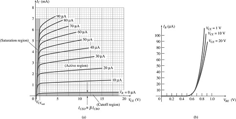 Solved Chapter 3Transistor Construction2. What is the major | Chegg.com