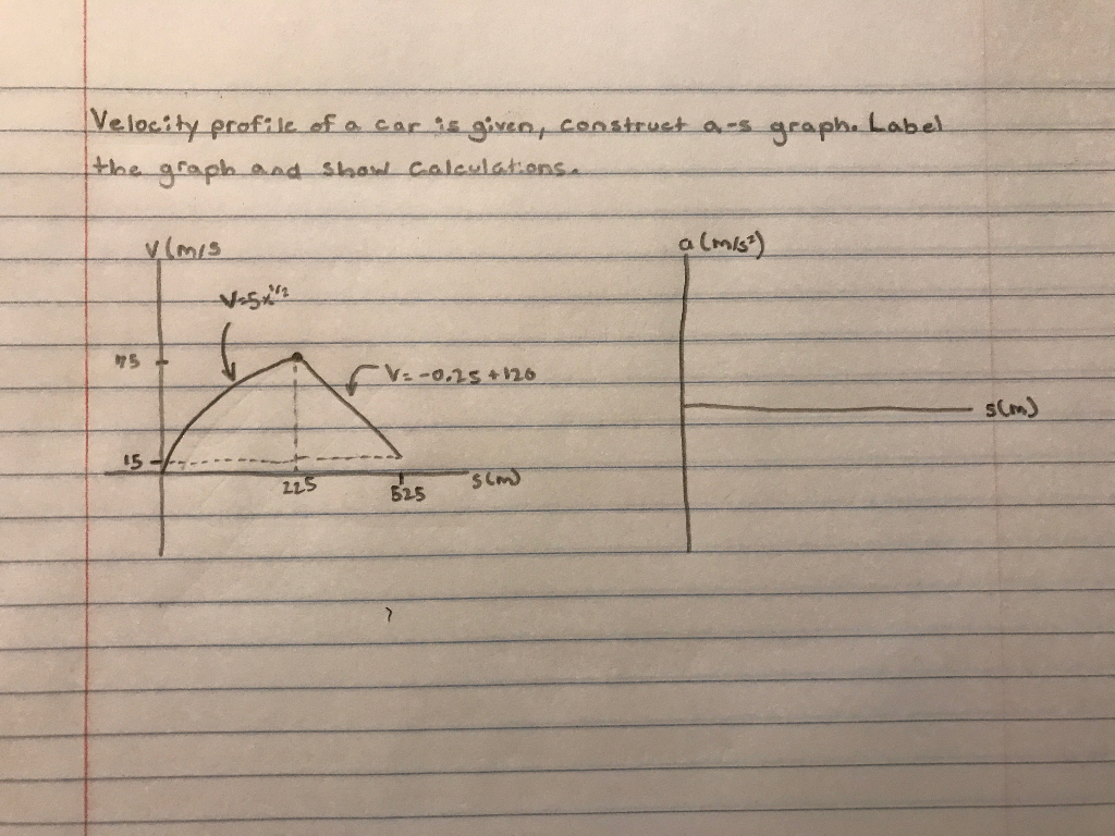 Solved Velocity profile of a car given, construct a-s graph. | Chegg.com