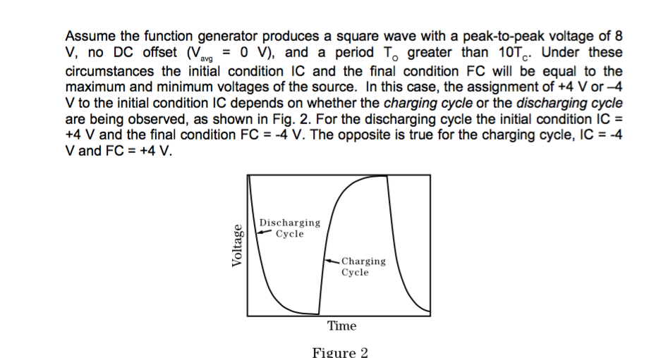 Solved Assume the function generator produces a square wave | Chegg.com