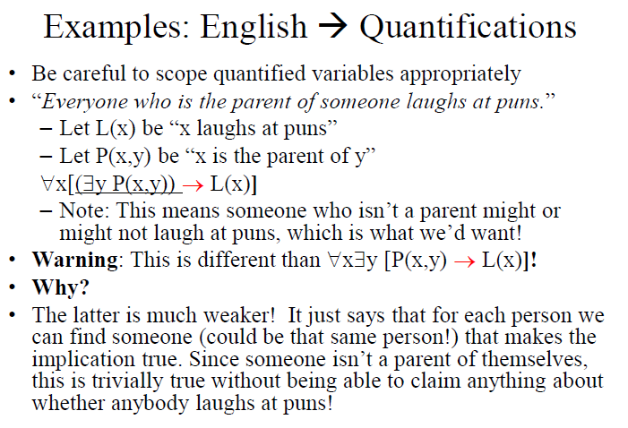 Solved Discrete Math Question How does the order of the | Chegg.com