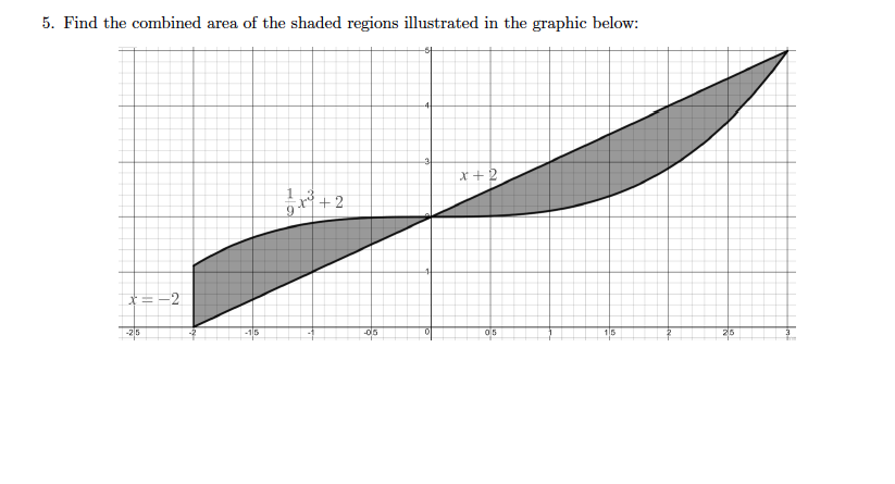 Solved 5. Find the combined area of the shaded regions | Chegg.com