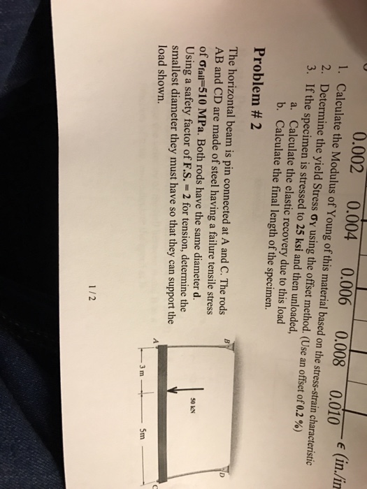 Solved Calculate the Modulus of Young of this material based | Chegg.com