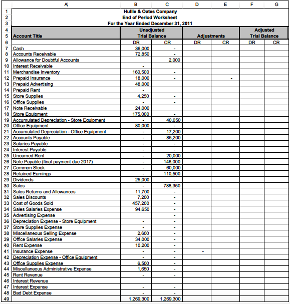 Solved Hullie & Oates Company End of Period Worksheet For | Chegg.com
