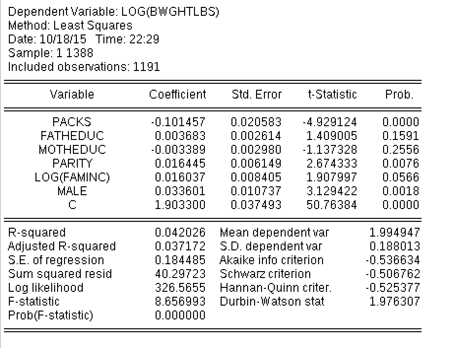 Solved Dependent Variable: LOG(BWGHTLBS) Method: Least | Chegg.com
