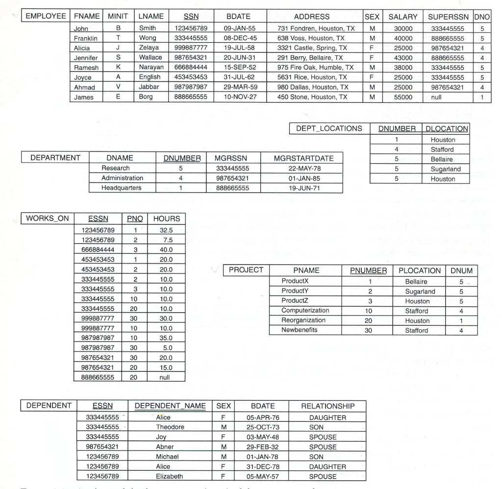 Solved 2. (30 points) This problem is based on Elmasri's | Chegg.com