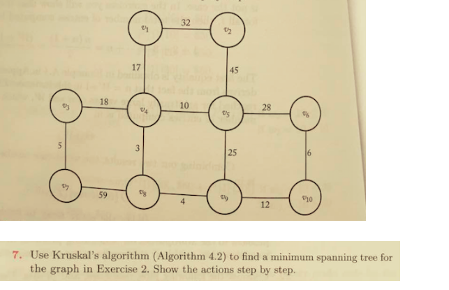 Solved Show The List Of Sorted Edges And Number 