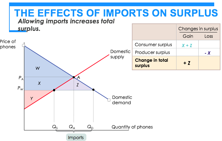 Solved How did we know what area is consumer surplus and | Chegg.com