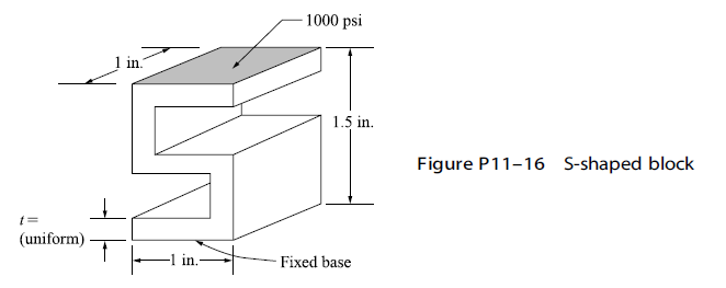 Solved An S-shaped block used in force measurement as shown | Chegg.com