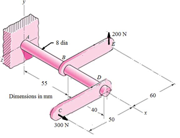 Solved The part shown is loaded at point C with 300 N in the | Chegg.com