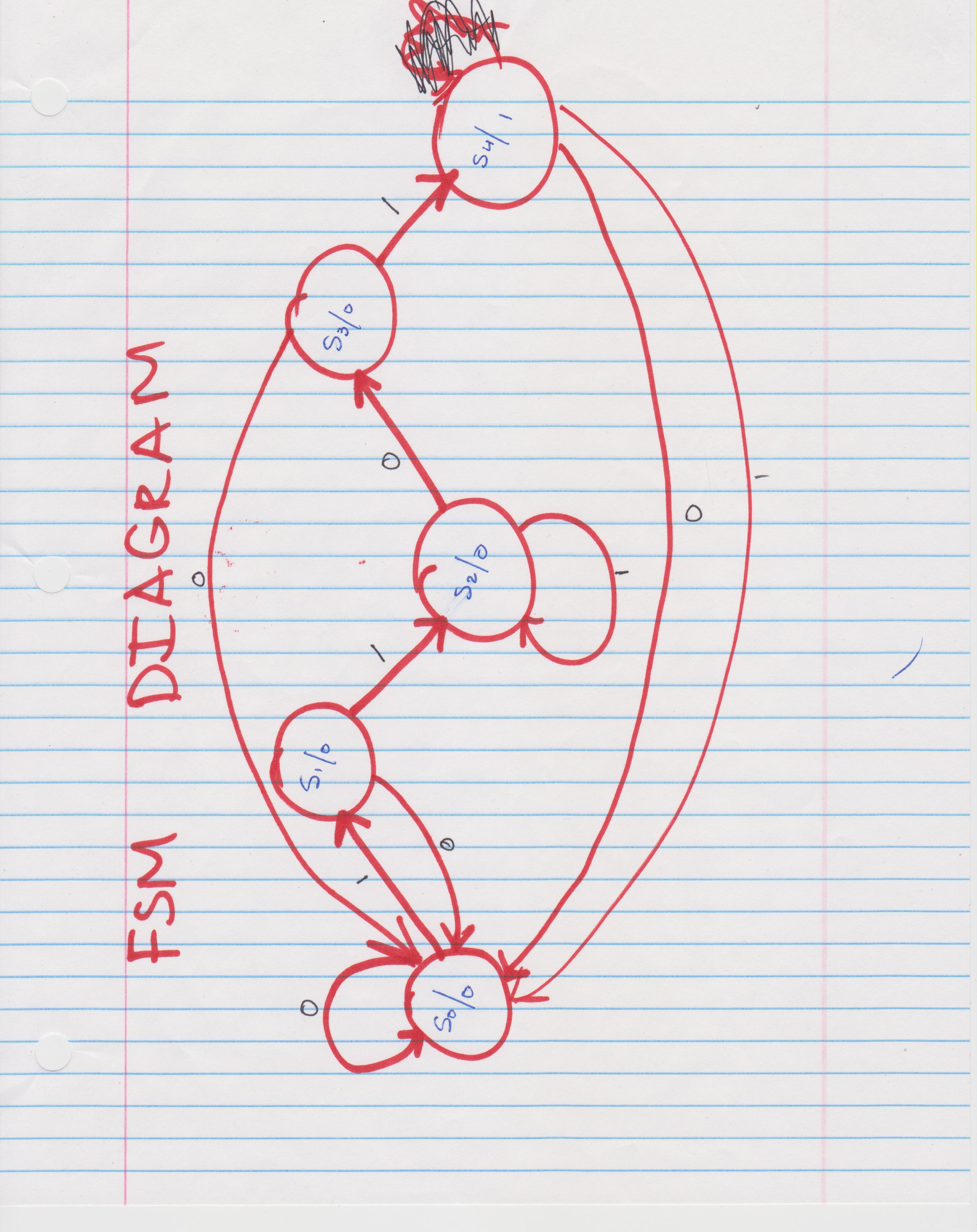 Solved I understand the concept but my teacher is horrible | Chegg.com