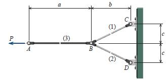 Solved The pin-connected assembly shown in the figure | Chegg.com