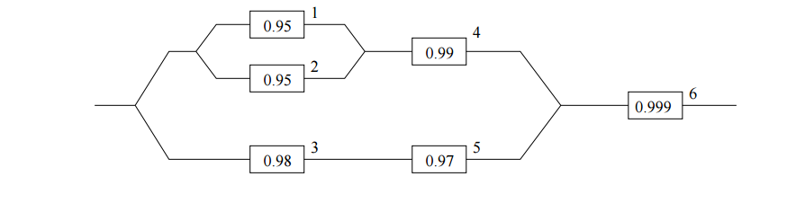 Solved Consider the following diagram of a mechanical | Chegg.com
