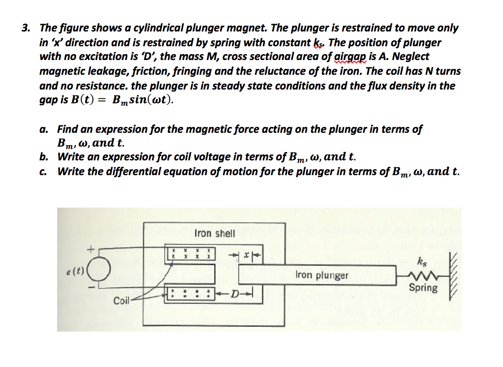 Solved The figure shows a cylindrical plunger magnet. The | Chegg.com