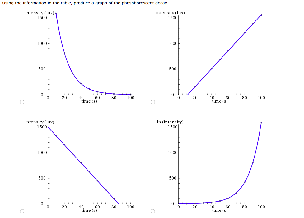 The following data were collected for a | Chegg.com