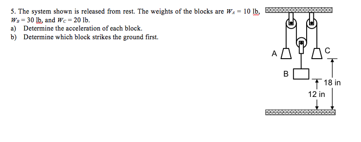 Solved The system shown is released from rest. The weights | Chegg.com