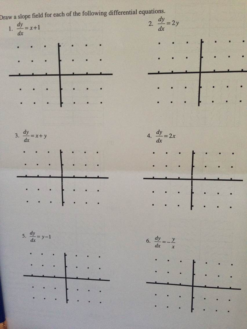 Solved Draw a slope field for each of the following | Chegg.com