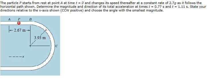 Solved The particle P starts from rest at point A at time t | Chegg.com