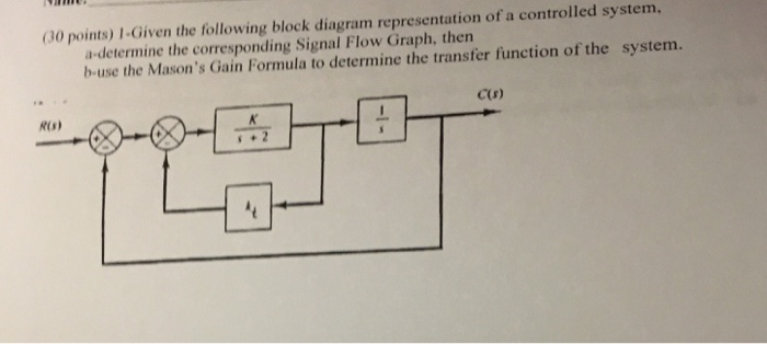 Solved Given the following block diagram representation of a | Chegg.com