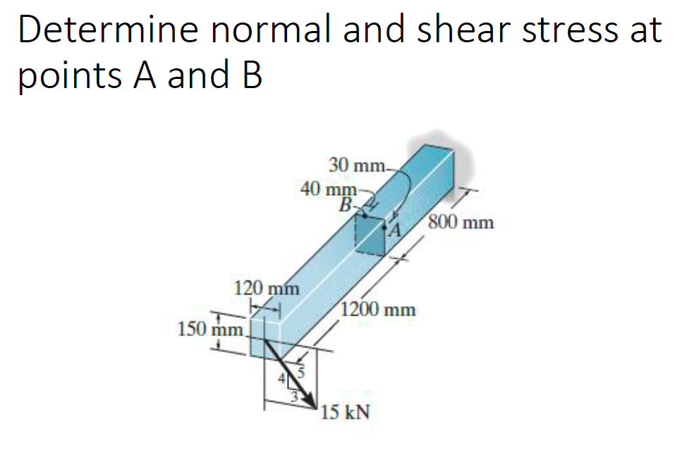 Solved Determine normal and shear stress at points A and B | Chegg.com
