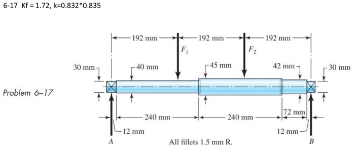 Machine Elements Determine The Minimum Fatigue